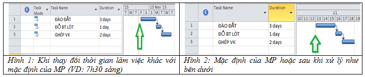 Thay đổi thời gian bắt đầu trong Microsoft Project ~ ĐÀM TÀI CAP