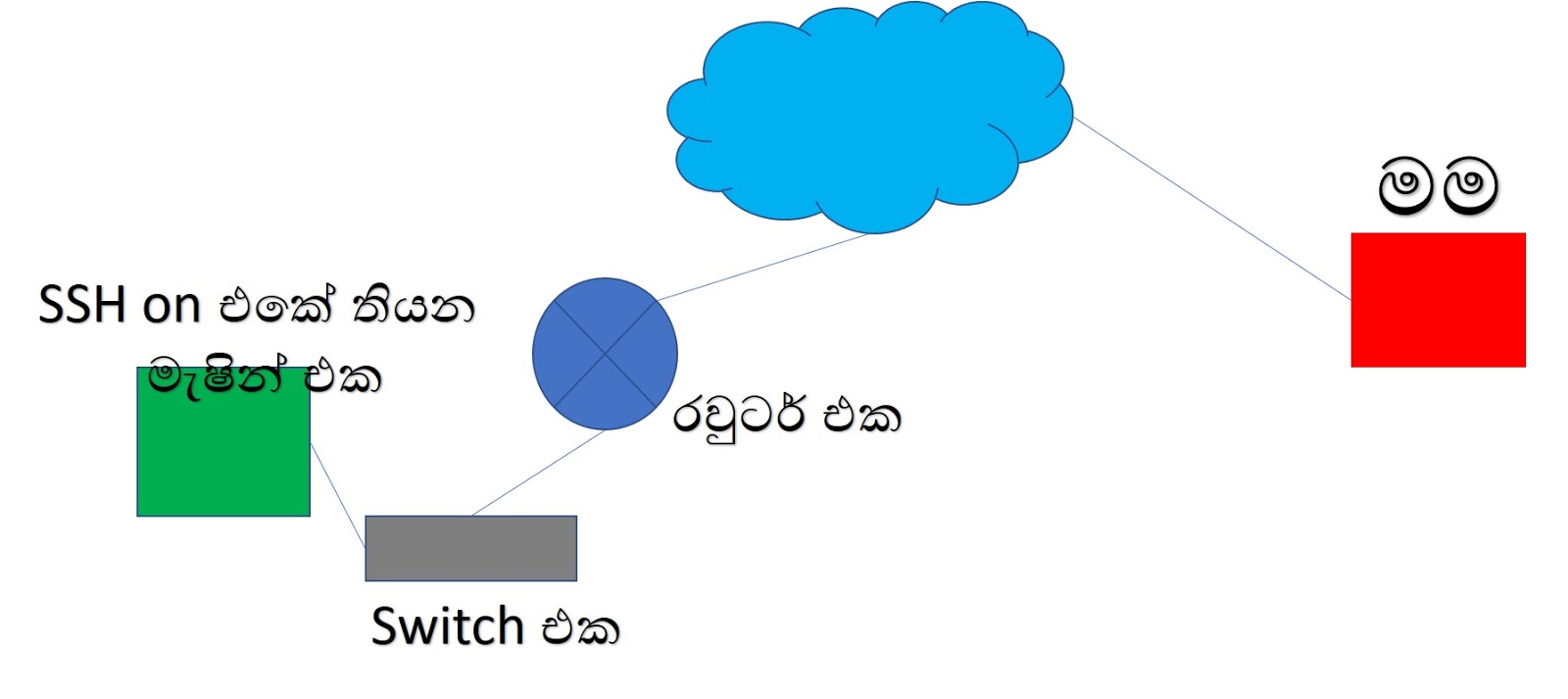 SSH Hacking with Kali Linux