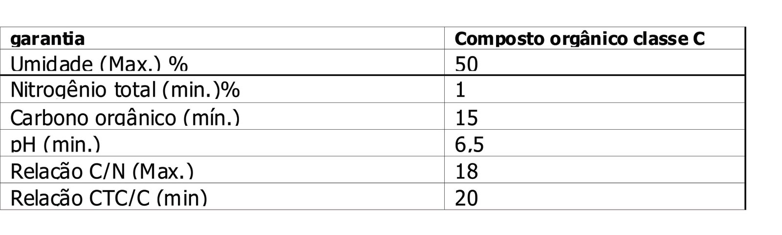 Compostagem Orgânica: Processo de compostagem (4)