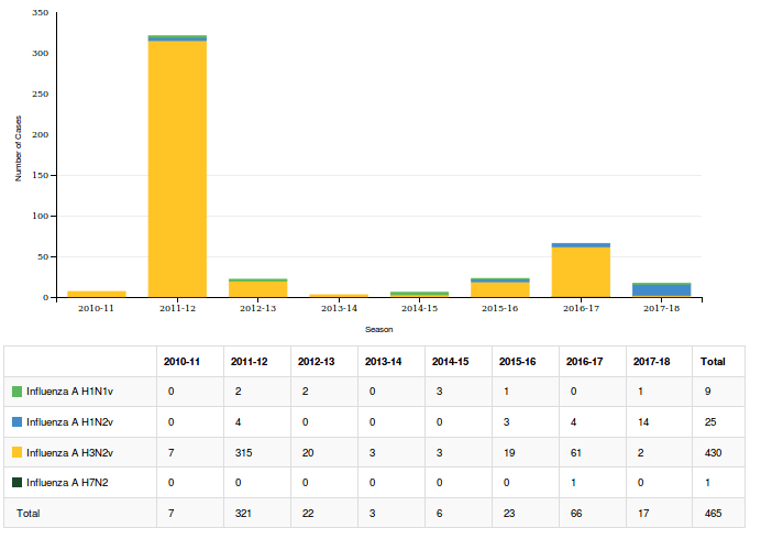 Avian Flu Diary: Trop. Med & Inf. Dis.: Mammalian Pathogenicity and ...