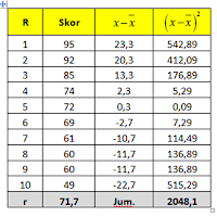 Menghitung Varians Menggunakan Excel - KARYA REMAJA