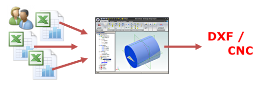 CAD Software Blog: 3D CAD Sheetmetal using Excel in Geomagic Design
