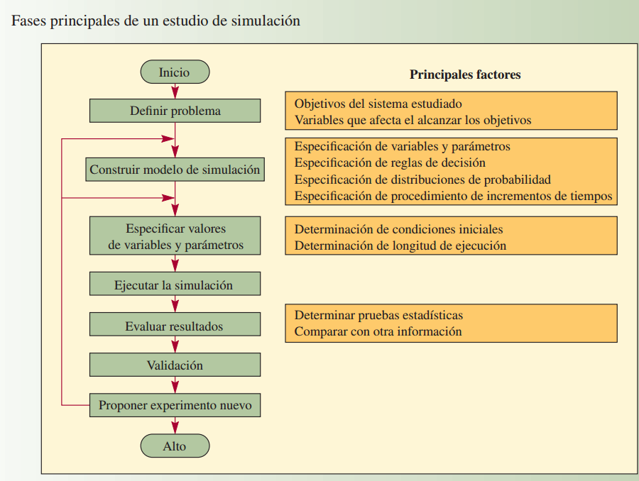 Simulacion_ITToluca: METODOLOGÍA DE UN ESTUDIO DE SIMULACIÓN