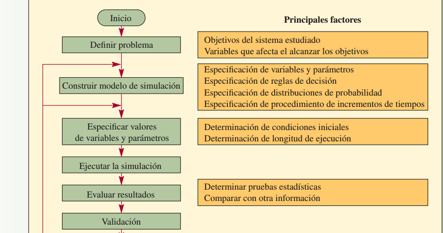 Simulacion_ITToluca: METODOLOGÍA DE UN ESTUDIO DE SIMULACIÓN