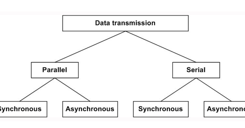 Digital Data Communication Techniques ~ Information Technology It