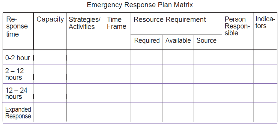 Public Health Resources: Hospital Emergency Response Plan: Mechanics ...