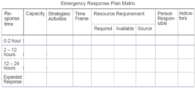 Public Health Resources: Hospital Emergency Response Plan: Mechanics ...