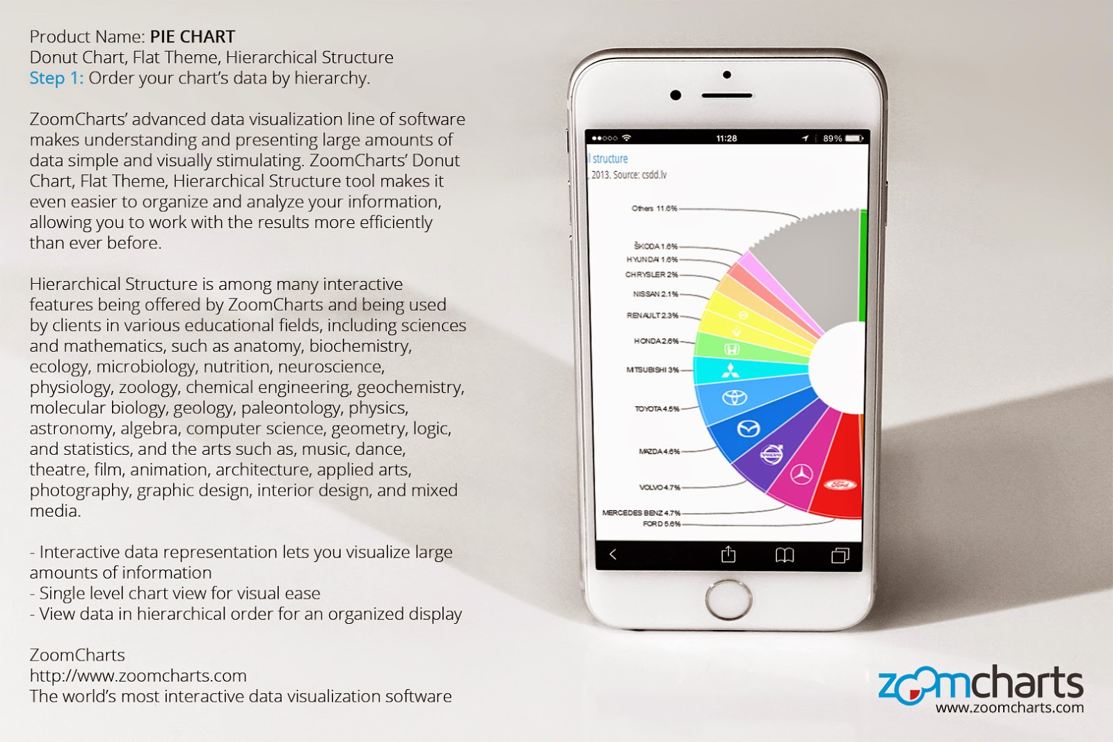 Interactive Pie Charts: Pie Chart Donut Chart, Flat Theme, Hierarchical ...