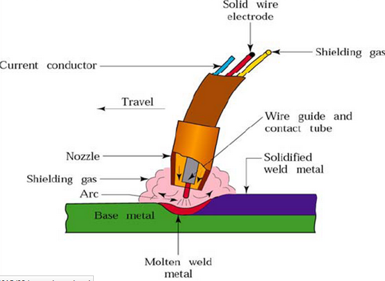 Keuntungan dan manfaat dari GMAW - Teknik Pengelasan