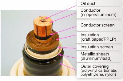 Electrical and Electronics Engineering: Extra high Voltage Oil filled ...