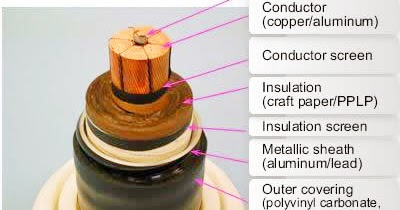 Electrical and Electronics Engineering: Extra high Voltage Oil filled ...