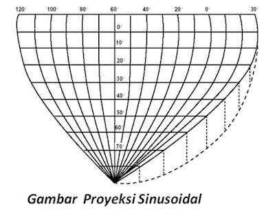 Proyeksi Peta - Pembelajaran Geografi
