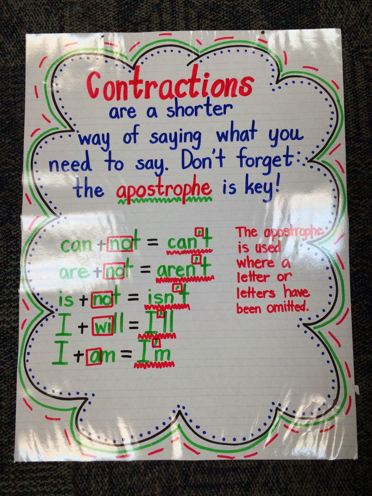 Teaching With Terhune: Anchor Charts