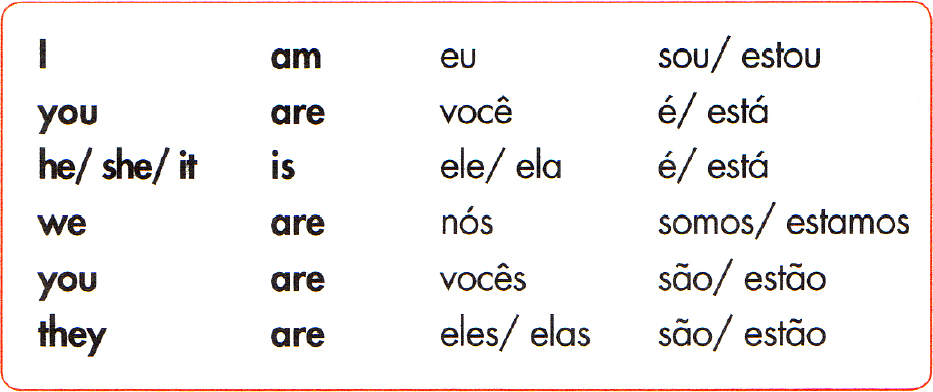 Lição 4 Verbo To Be