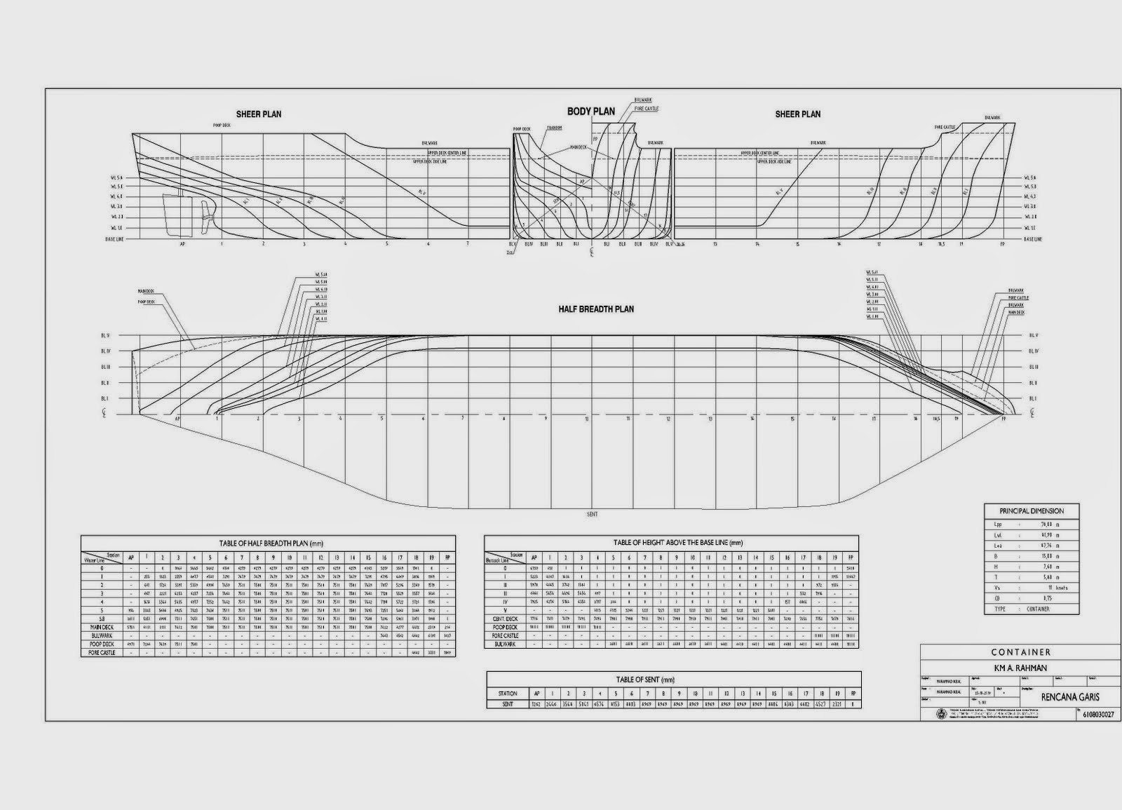 HIMADEC PPNS: Pengenalan Teknik Perancangan & Kontruksi Kapal