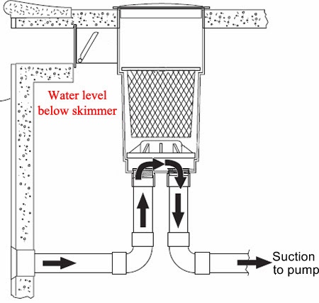 Wine Country Pools And Supplies: Swimming Pool Skimmer Equalizer/Float ...