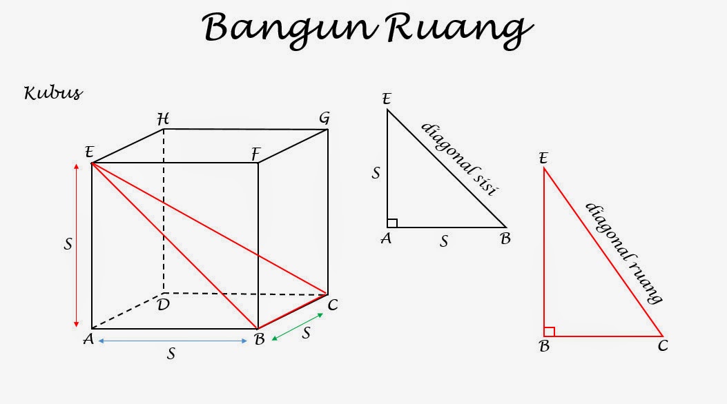Pembuktian Panjang Diagonal Ruang Kubus | SMP NEGERI 1 SITUBONDO