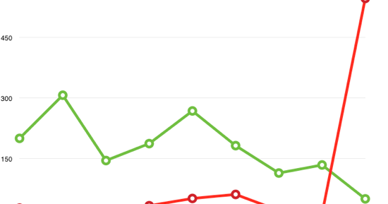 jobsanger: Fox News Switches Lies In Its Propaganda Campaign