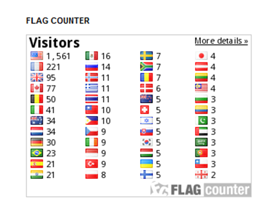 Cara mudah memasang flag counter di blog ~ Eleven Ponsel