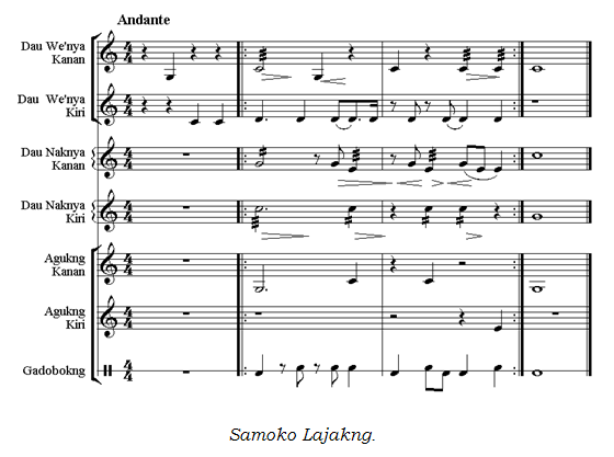 Pola Ritme Musik Dayak Kanayatn