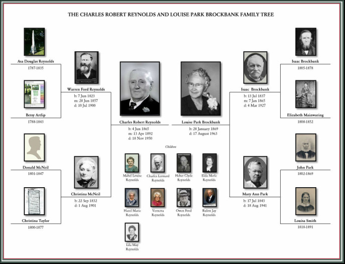 Rothschild Family Tree Pearlsofprofundity