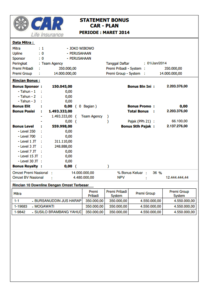 CAR LIFE NETWORK - ASURANSI KEMITRAAN BERSAMA PT. AJ. CENTRAL ASIA RAYA