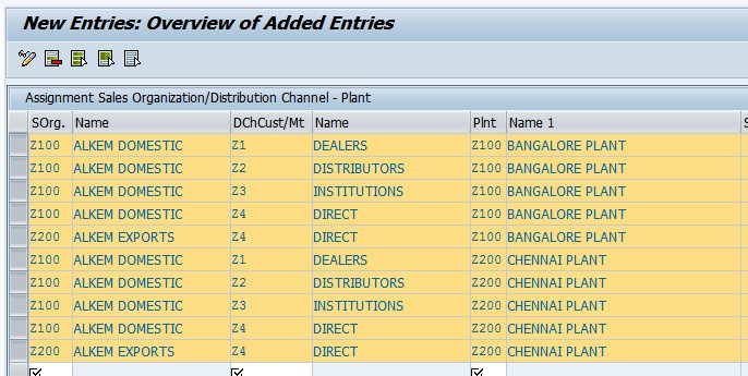 SAP SALES & DISTRIBUTION: Enterprise Structure