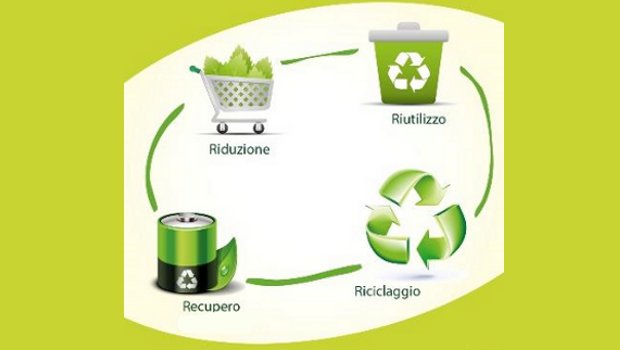 LA REGOLA DELLE 4 R E LA DIFESA DEL CREATO NELLE RELIGIONI