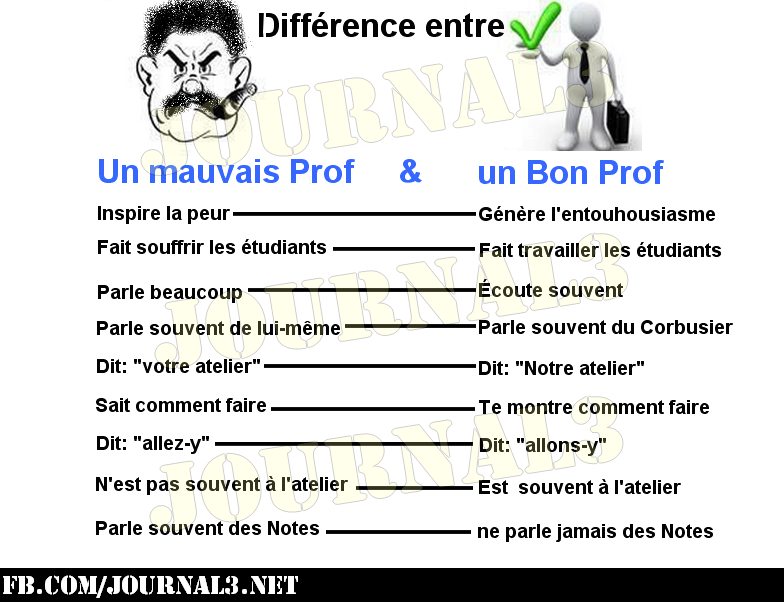 Le bon prof d'atelier et le mauvais (Architecture)