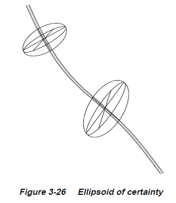 Anti-Collision Plots For Directional Wells - Drilling Manual