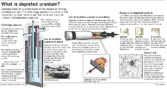 Project BioShield | The Bush Administration’s Attempt to Mitigate the ...