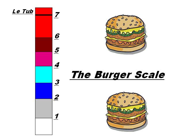 The Florida Dine and Dash: The Burger Scale