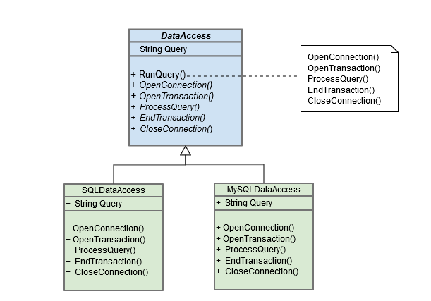 Darshi's Blog: Template method design pattern