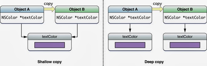 Cocoa Interviews Questions And Answers Cocoa Objective C Interview Questions Answers