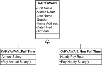 CONTOH PENGGAMBARAN CLASS DIAGRAM Otaknakal's Blog