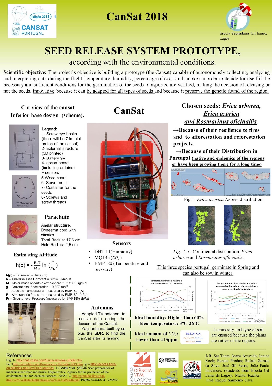 Clube Einstein - Projeto CanSat - Notícias do Gil