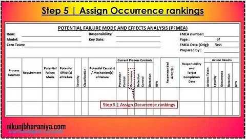 PFMEA | Process Failure Mode and Effects Analysis