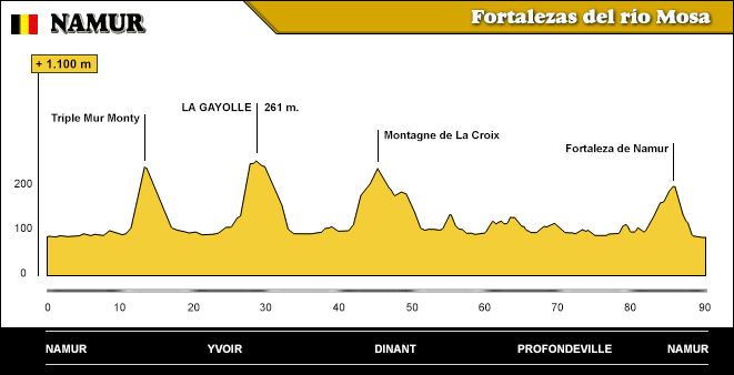 Fortalezas del río Mosa