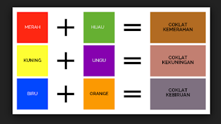 Warna Tersier & Warna Kuarter ~ Tech Note