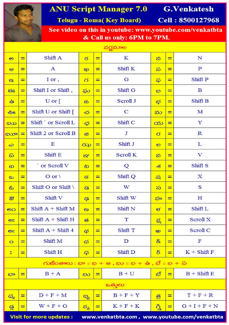 ANU Script Manager 7 :Telugu typing (Roma Keyboard) ~ venkatbta