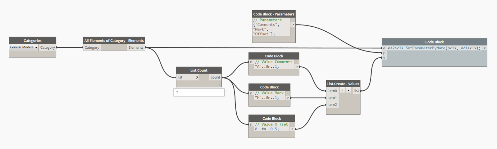 Punto Revit: Set multiple parameters at once with Dynamo