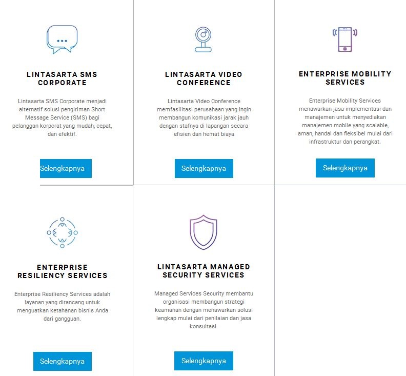 Contoh Perusahaan IT