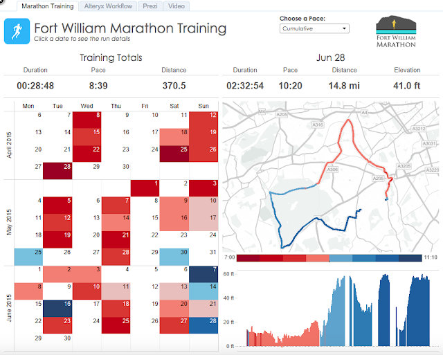 Alteryx + Tableau: Visualising a Simpler RunKeeper Training Plan