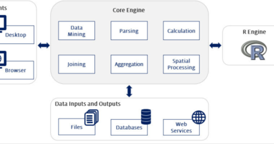 ANALYTICS GURUS: Alteryx Engine