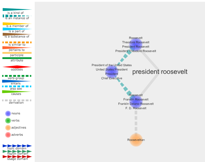 The Yellin Center Blog: Visuwords: Word Webs to Help Build Vocabulary