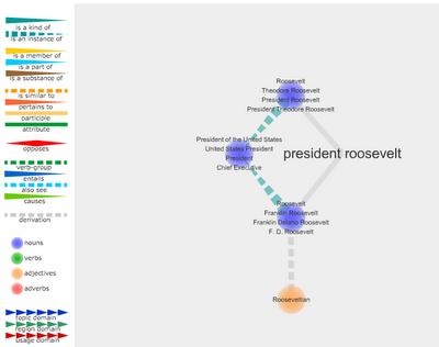 The Yellin Center Blog: Visuwords: Word Webs to Help Build Vocabulary