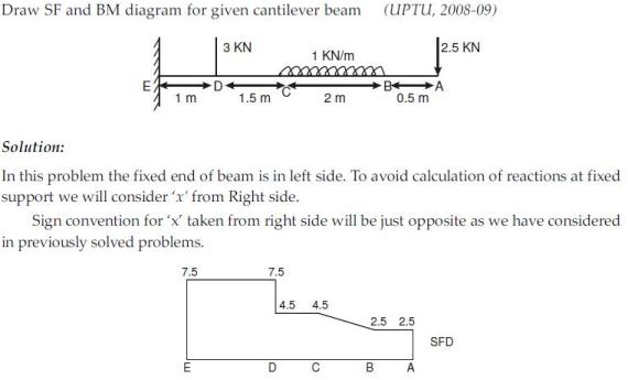 Vedupro: Shear Force and Bending Moment Diagram, Shear Force Diagram ... Vedupro: Shear Force and Bending Moment Diagram, Shear Force Diagram ...
