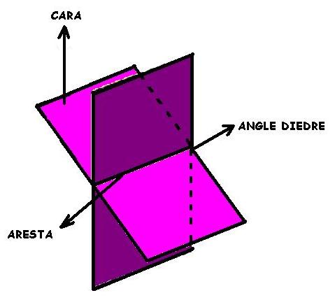 MathsBloggeros: L'angle díedre