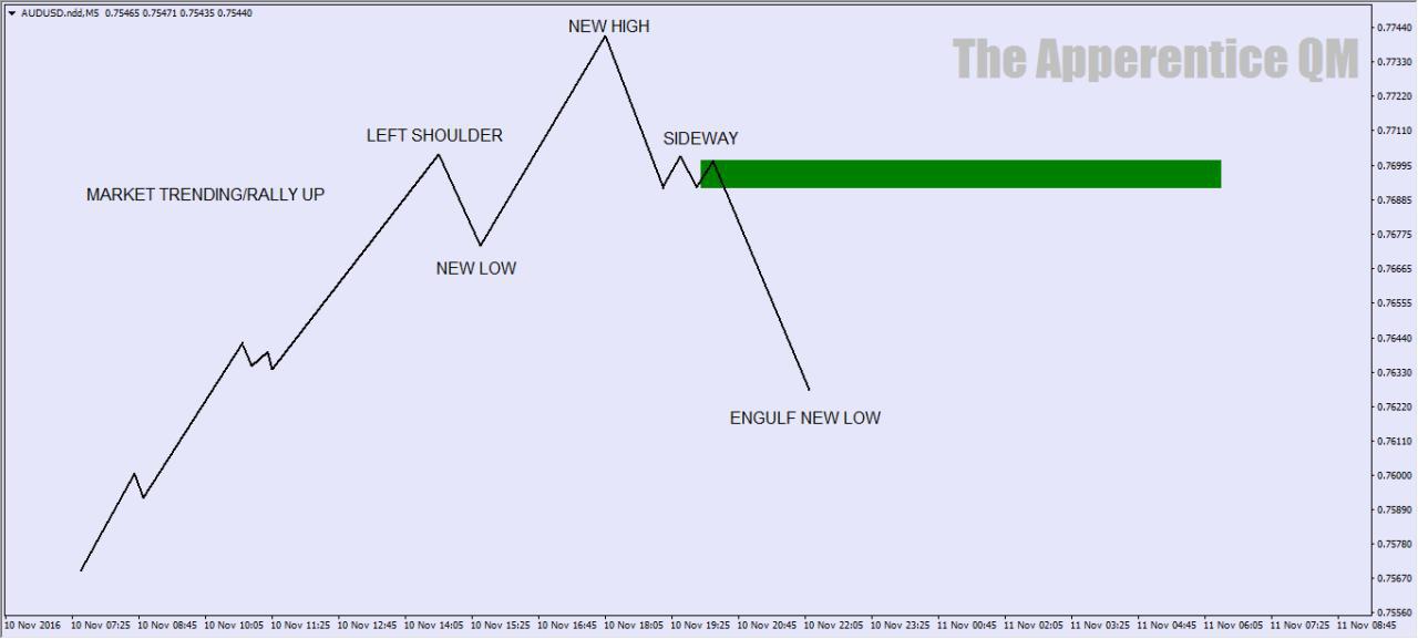 QM Atau Quasimodo - Forex & Anime