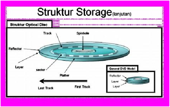 Jemi Kurniawan: Memori Optik